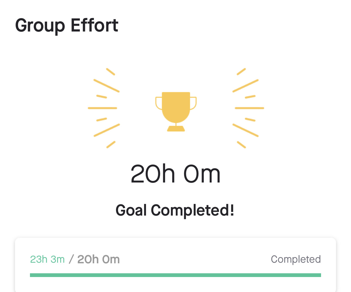 Results of May's Athletics-Sport Challenge - INDEVOPS | Turn IT Into DevOps